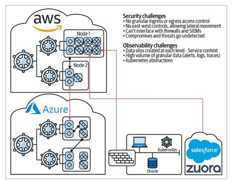 Multicloud Hybrid Kubernetes Security Observability Trusteverybodybutcutthecards
