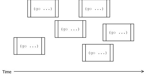 Intro To Core Async Lesson 25 Learn ClojureScript