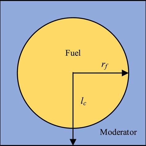 Structural Configuration Of The Single Cell Case Download Scientific Diagram