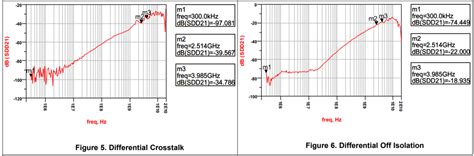 Hd3ss3412 Crosstalk Data Interface Forum Interface Ti E2e Support Forums