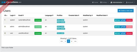 Jhipster The Fastest Way To Build A Production Ready Angular And Spring