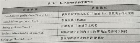 Ip地址和端口号ip地址加端口号格式 Csdn博客