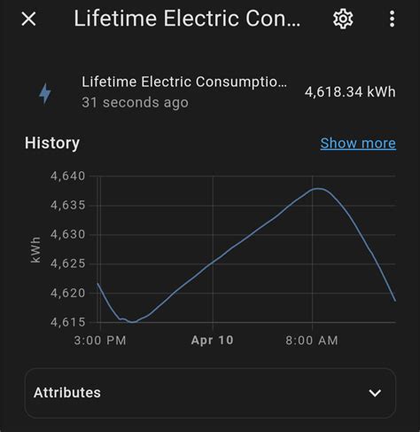 Energy Dashboard Shows Total Value Of Energy Sensor Instead Of Daily