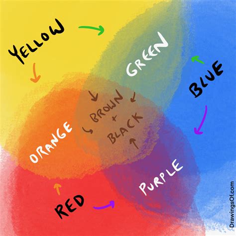 Color Mixing Chart Surprising Combinations Drawings Of