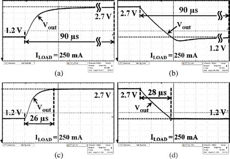Figure 10 From Fast Output Voltage Regulated Pwm Buck Converter With An Adaptive Ramp Amplitude
