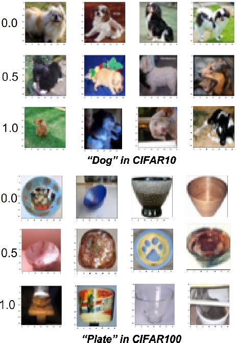 Figure 1 From How Does The Memorization Of Neural Networks Impact Adversarial Robust Models