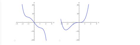 solved a polynomial function is given r x x5 4x2 9x