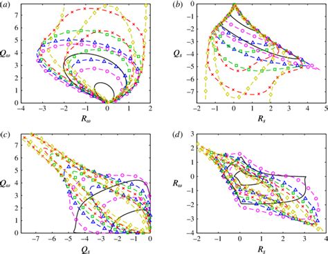 Colour Online Results Of Filtering With The Alternative Filter Joint Download Scientific