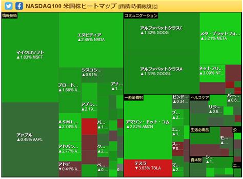 下げ止まらないテスラの今後の株価を考える 灼熱ひまわりの株ブログ