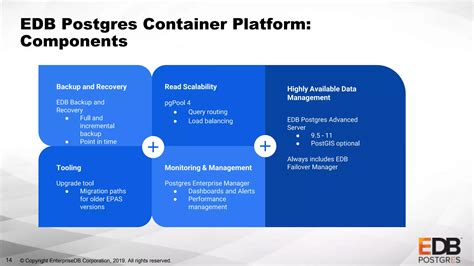 Running Highly Available Postgres Databases In Containers Ppt