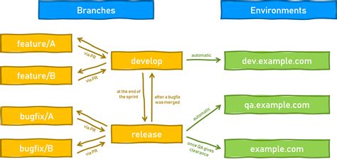 pls rate challenge my branching and deployment model r