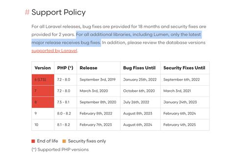 Error Creating A Users Personal Access Token · Issue 1623 · Laravel Passport · Github