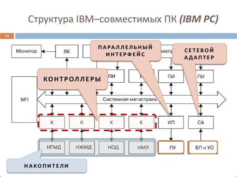 Схемотехнические основы компьютера презентация онлайн