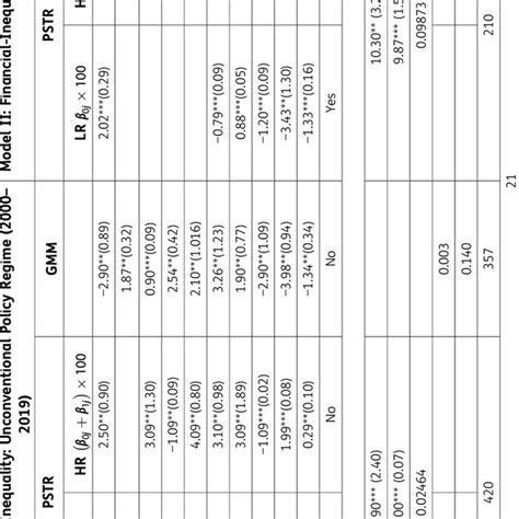 Panel Smooth Transition Regression Model Estimation Download