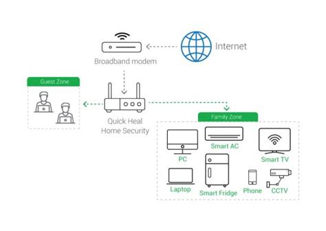 How Secure Is The Wi Fi Router At Your Home