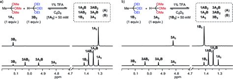¹h Nmr Monitoring Of Orthoester Metathesis Reaction C6d6 400 Mhz 298