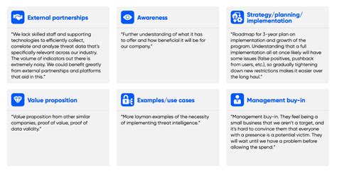 What It Takes To Implement An Effective Threat Intelligence Program Sc Media