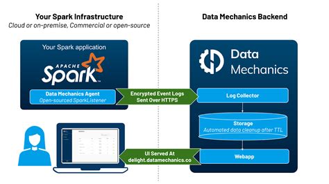 Delight The New And Improved Spark Ui And Spark History Server Is Now