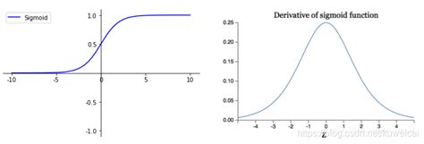 激活函数的分析 知乎