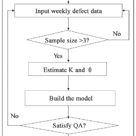 Algorithm For Single Phase Rayleigh Model Download Scientific Diagram