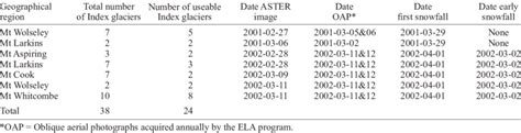 Description Of Remote Sensing Dataset Download Table