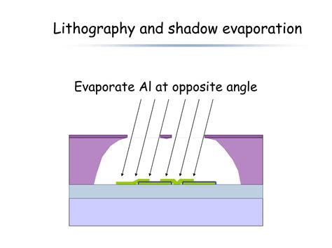 Ppt Overview Of Nanofabrication Powerpoint Presentation Free Download Id 228683