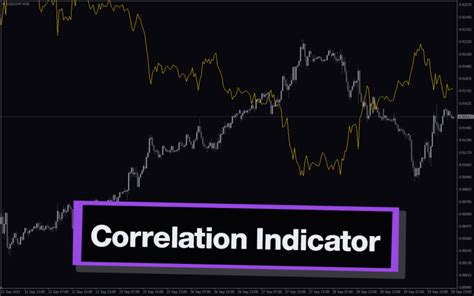 Correlation Indicator Mt4 Indicator Download For Free Mt4collection