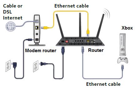 Computer Hardware And Networking WIRELESS NETWORK