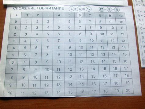 Математика таблицы состав числа до 20 в дар Ростов на Дону Дарудар