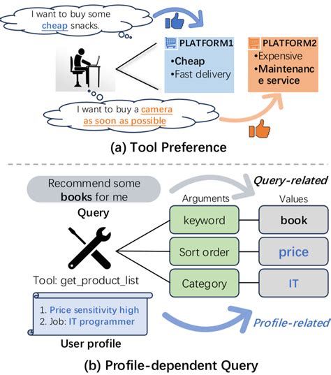논문 리뷰 Advancing And Benchmarking Personalized Tool Invocation For Llms