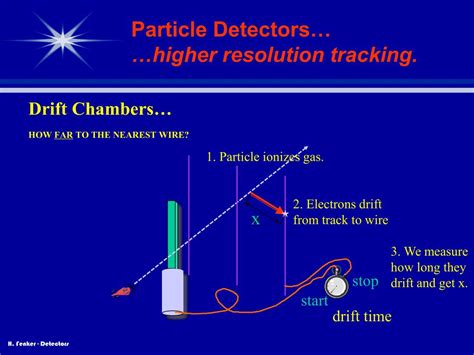 Ppt Particle Detectors Tools Of High Energy And Nuclear Physics Detection Of Individual