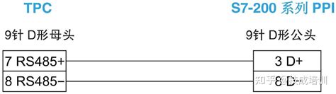 （详细步骤）mcgs与s7 200 Plc串口通讯方法 知乎