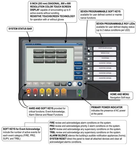 Simplex 4010es Fire Control Unit Instruction Manual