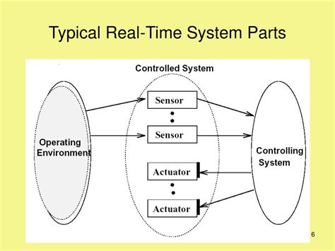 ppt real time systems introduction powerpoint presentation free
