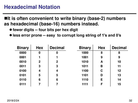 School Of Computer Science And Technology Ppt Download