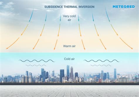 What Is Atmospheric Temperature Inversion At Janet Cantrell Blog