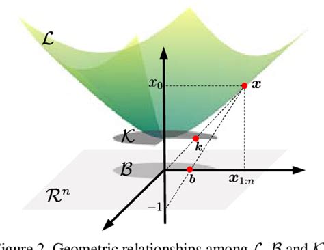 Figure 1 From A Hyperbolic To Hyperbolic Graph Convolutional Network