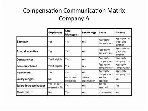 Communication Matrix Template Peterainsworth