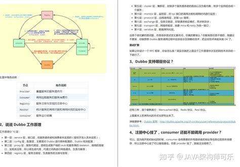 阿里一面试官把多年的java面试题总结成八股文pdf版分享出来了 知乎
