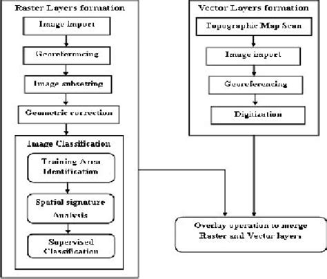 design of input data model [1] download scientific diagram