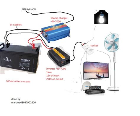 Simple Inverter Connection Do It Yourself Inexpensive Technology Market Nigeria