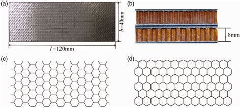 Figure 13 From Strain Rate Effects In Phenolic Composites 58 Off