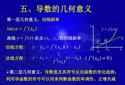 导数为什么就精确等于切线斜率 哔哩哔哩 导数为什么就精确等于切线斜率 哔哩哔哩