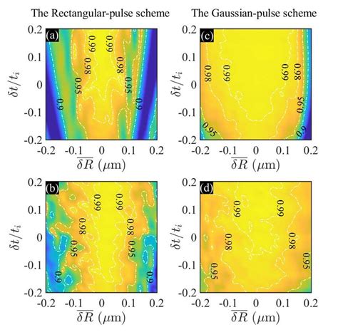 A And B Illustrate The Effects Of Distance Error And Timing Error
