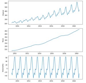 Python時系列データをグラフで描写する方法 matplotlib statsmodels利用 Python時系列データをグラフで描写する方法 matplotlib statsmodels利用