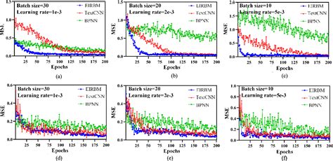 Figure 5 From A Novel Dynamic Operation Optimization Method Based On