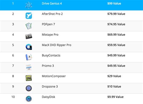 set app bundle mac comicsclever