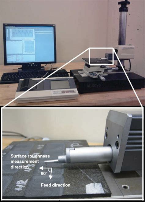 Measuring Of Surface Roughness Download Scientific Diagram