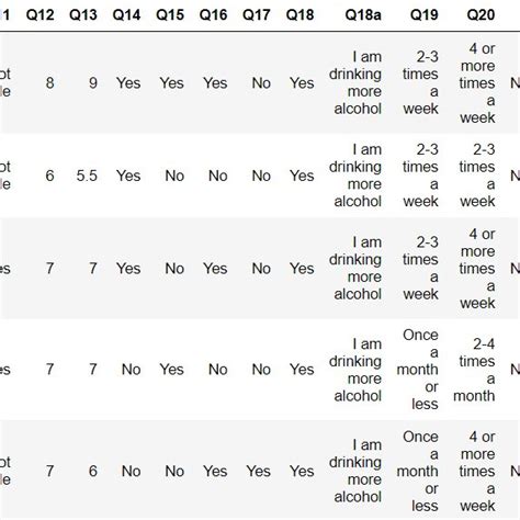 The First Five Rows Of The Cleaned Dataset Download Scientific Diagram
