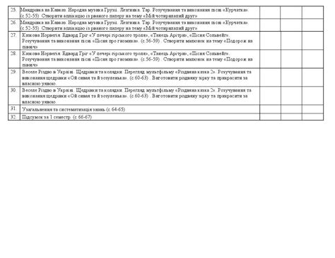 Календарне планування 1 семестр Інтегрований курс Мистецтво 4 клас за підучником О Калініченко